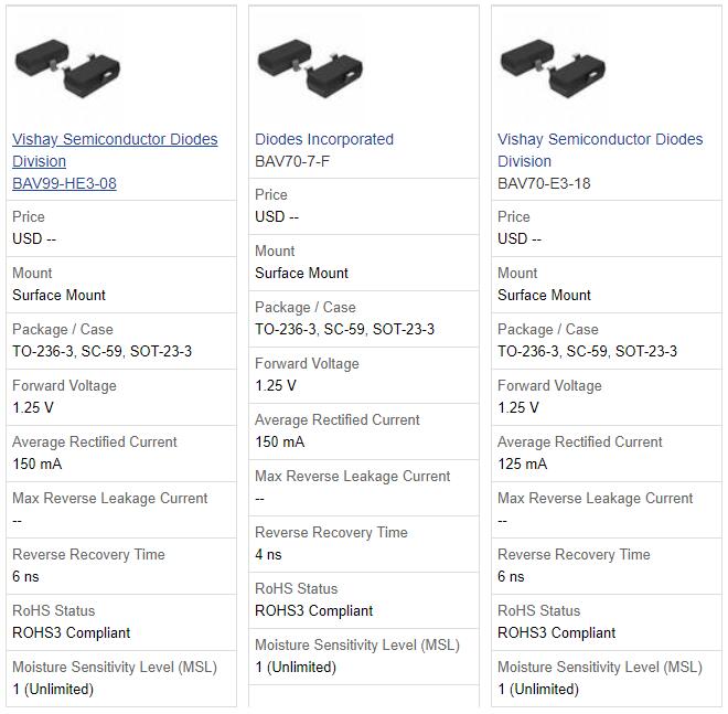 BAV99 Rectifier Diode: Applications, Instructions, Specifications and more | Easybom