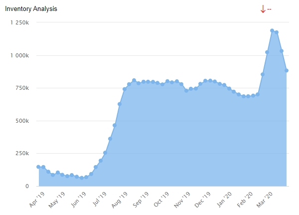 BAV99 Rectifier Diode: Applications, Instructions, Specifications and ...