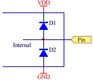 BAV99 Rectifier Diode: Applications, Instructions, Specifications and more | Easybom
