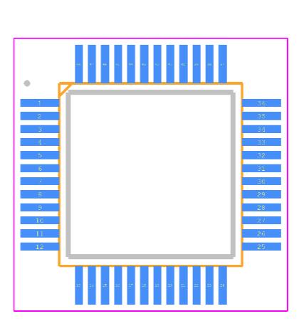 An Introduction to STM32F051C8T6 Microcontrollers | Easybom