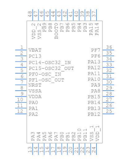 An Introduction to STM32F051C8T6 Microcontrollers | Easybom