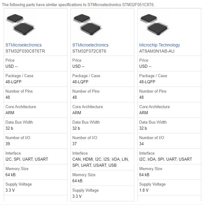 An Introduction to STM32F051C8T6 Microcontrollers | Easybom