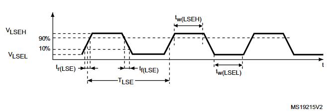 An Introduction to STM32F051C8T6 Microcontrollers | Easybom