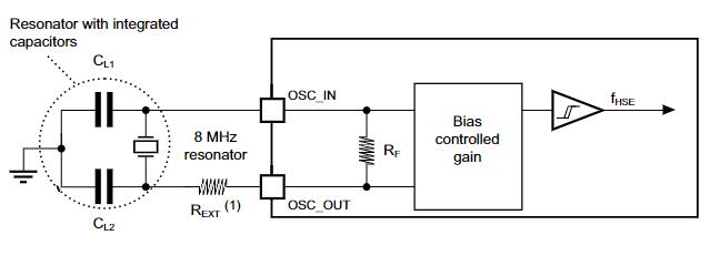 An Introduction to STM32F051C8T6 Microcontrollers | Easybom