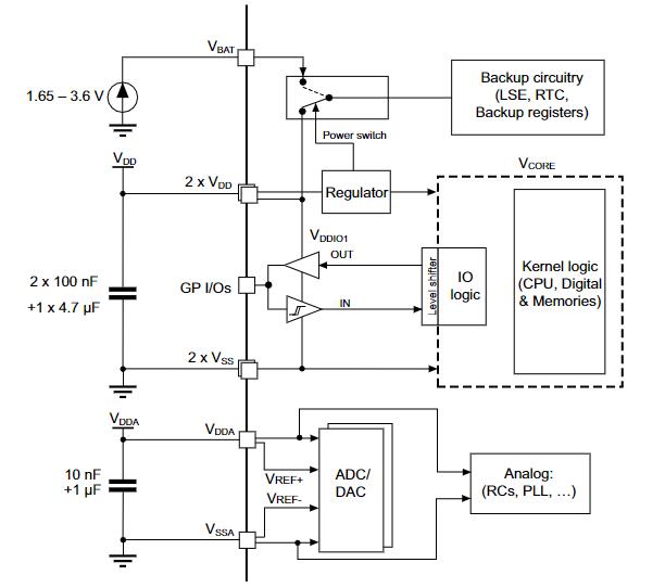 An Introduction to STM32F051C8T6 Microcontrollers | Easybom