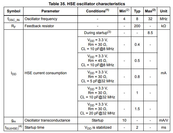 An Introduction to STM32F051C8T6 Microcontrollers | Easybom