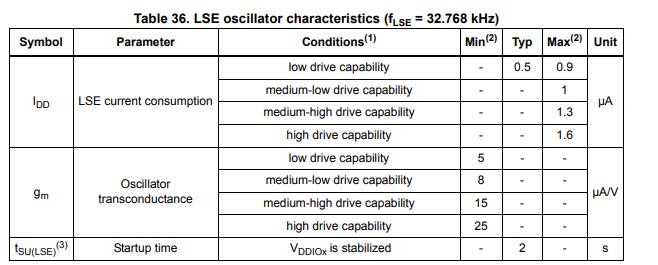 An Introduction to STM32F051C8T6 Microcontrollers | Easybom
