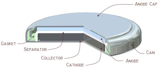 CR2032 Lithium Battery: Datasheets, Features, Instructions | Easybom