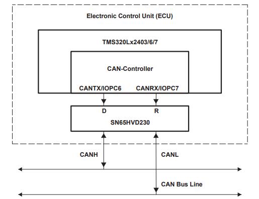 CAN Transceivers SN65HVD230DR: Specification, Datasheet, and ...