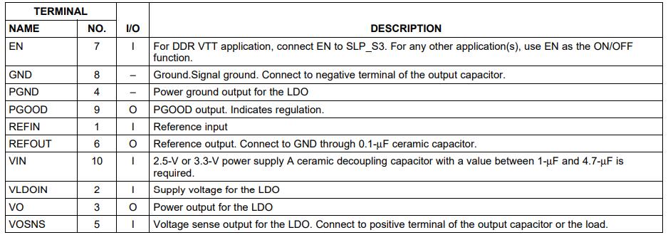 An Introduction to Sink/Source DDR Termination Regulators TPS51200DRCR | Easybom