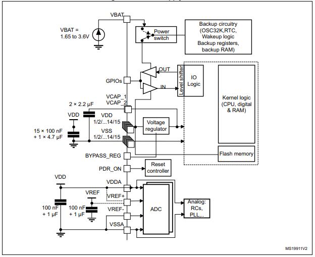 An introduction of Microcontroller STM32F407ZET6 | Easybom