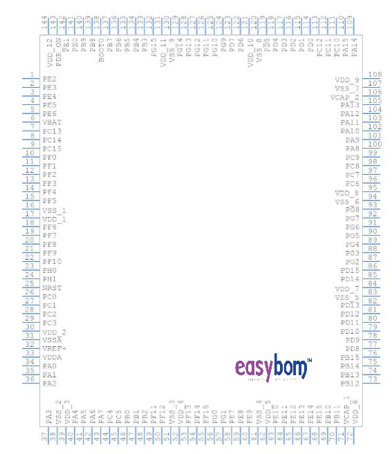 An introduction of Microcontroller STM32F407ZET6 | Easybom