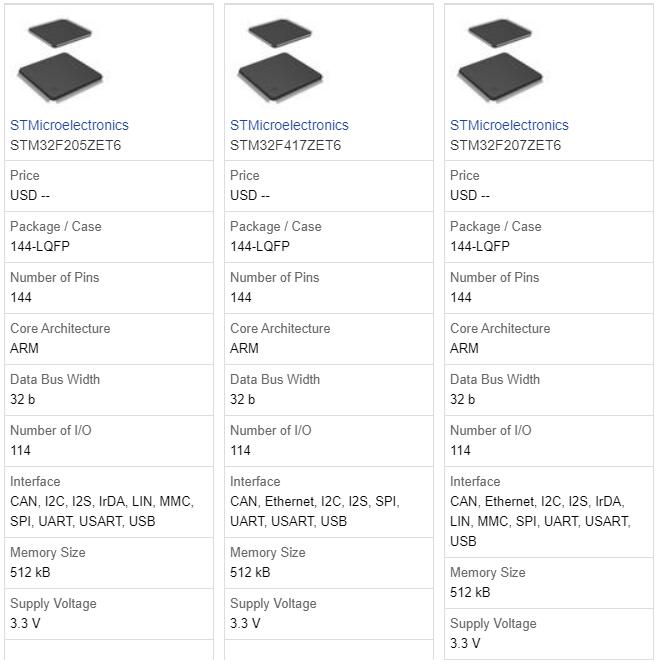 An introduction of Microcontroller STM32F407ZET6 | Easybom