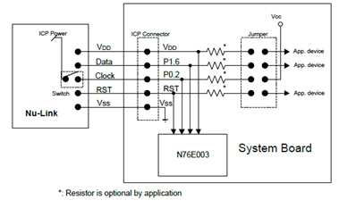 N76E003 8-bit Microcontroller: Features, CAD Model, Instructions and more | Easybom