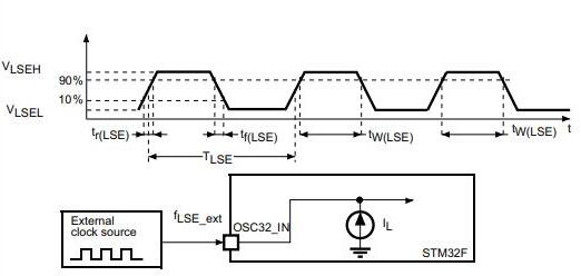 An introduction of Microcontroller STM32F407ZET6 | Easybom