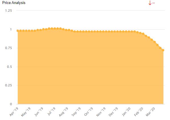 Three-Axis Linear Accelerometer LIS3DHTR: Application, Specification ...