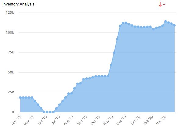 Three-Axis Linear Accelerometer LIS3DHTR: Application, Specification ...