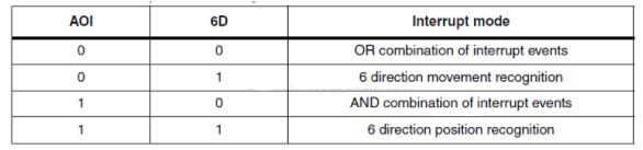 Three-Axis Linear Accelerometer LIS3DHTR: Application, Specification ...