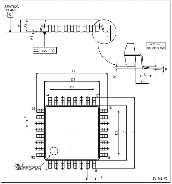 An Introduction of STM8S003F3P6 Microcontrollers | Easybom
