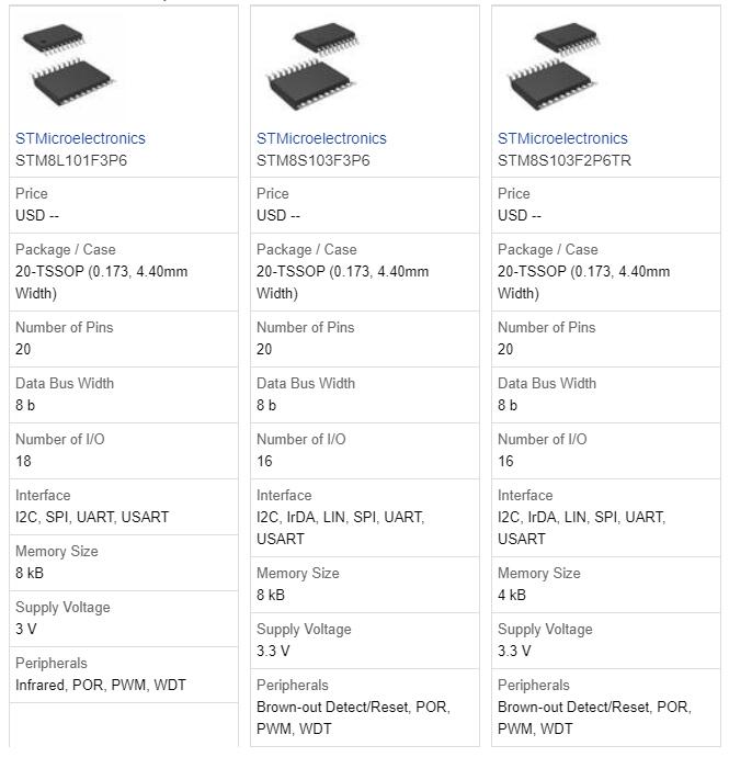 An Introduction of STM8S003F3P6 Microcontrollers | Easybom