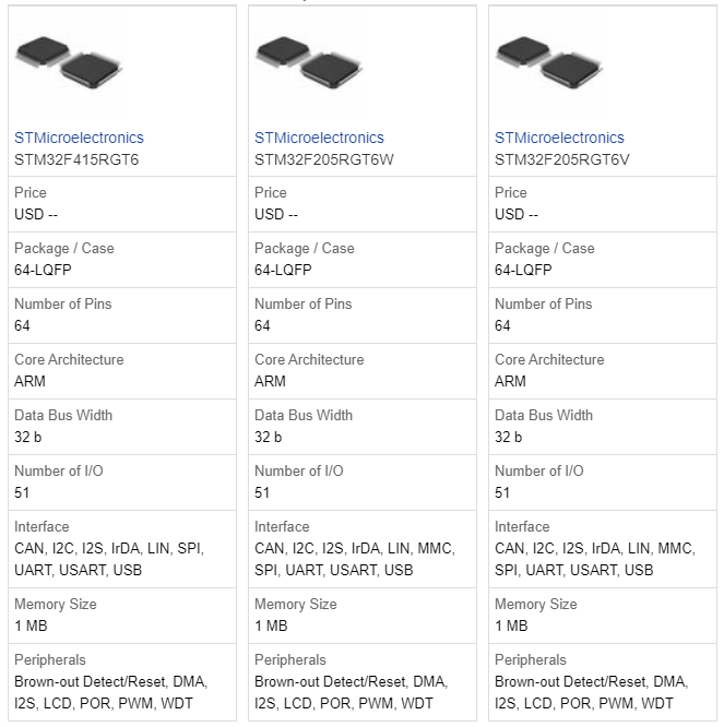 Microcontroller STM32F405RGT6V: Specification, Application, and Instruction | Easybom