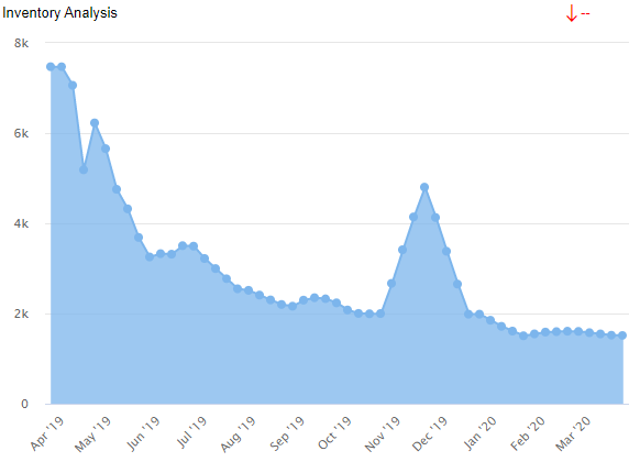 Microcontroller STM32F405RGT6V: Specification, Application, and Instruction | Easybom