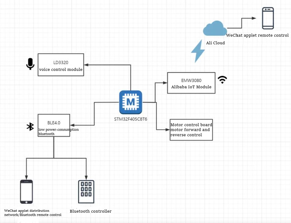 Microcontroller STM32F405RGT6V: Specification, Application, and Instruction | Easybom