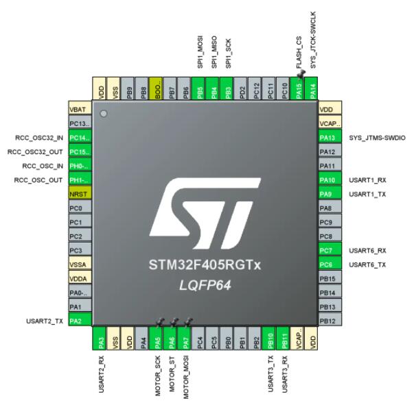 Microcontroller STM32F405RGT6V: Specification, Application, and Instruction | Easybom