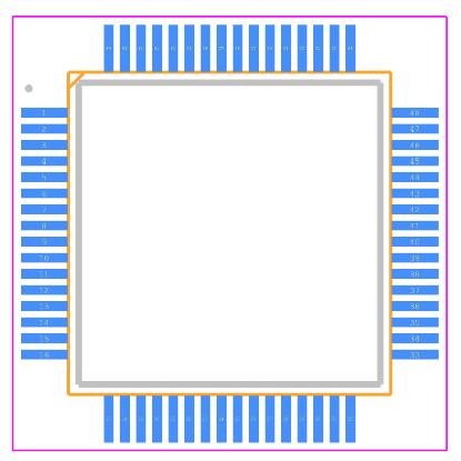Microcontroller STM32F405RGT6V: Specification, Application, and Instruction | Easybom