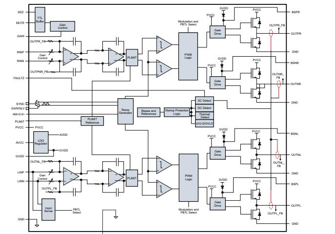 An Introduction of the TPA3116D2DADR Amplifier | Easybom