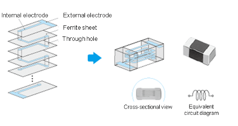 BLM21 Chip Ferrite Bead Introduction: Features, Applications, Circuits ...