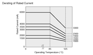BLM21 Chip Ferrite Bead Introduction: Features, Applications, Circuits ...