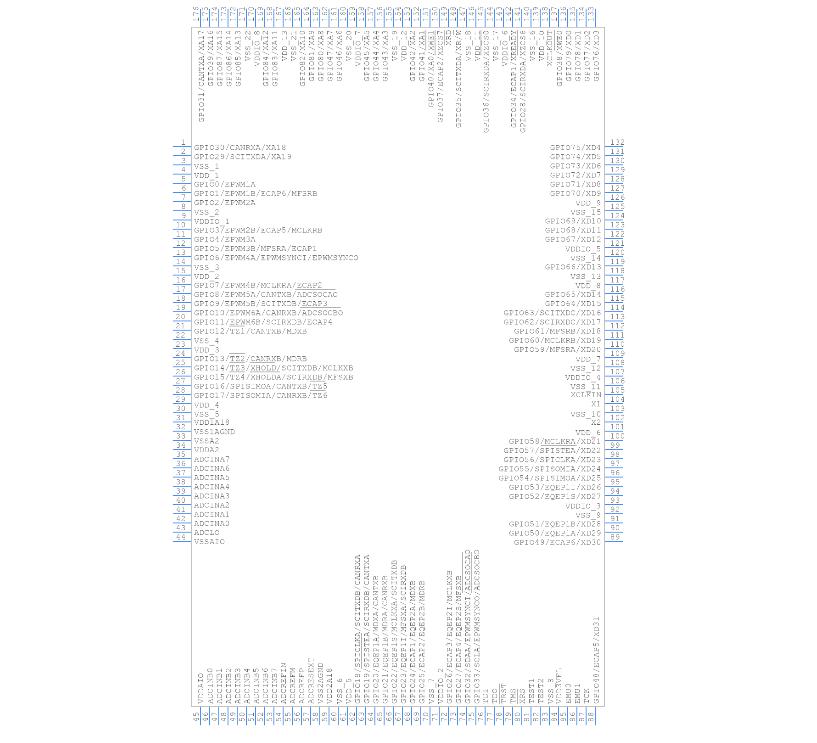 An Introduction of the TMS320F28335PGFA Microcontroller | Easybom