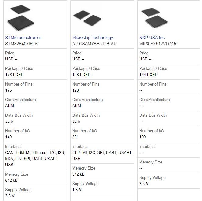 An Introduction of the TMS320F28335PGFA Microcontroller | Easybom