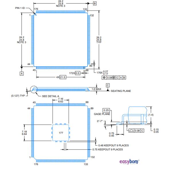 An Introduction of the TMS320F28335PGFA Microcontroller | Easybom