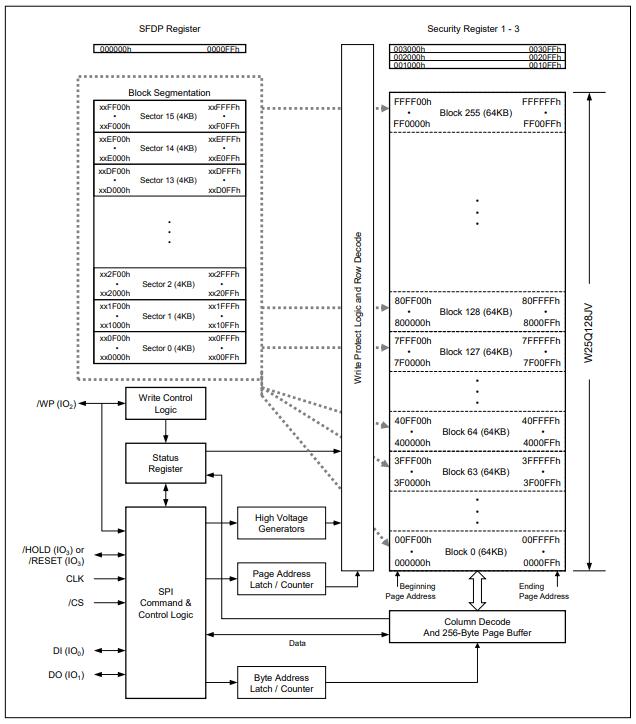 An Introduction of W25Q128JV (128M-bit) Serial Flash Memory | Easybom