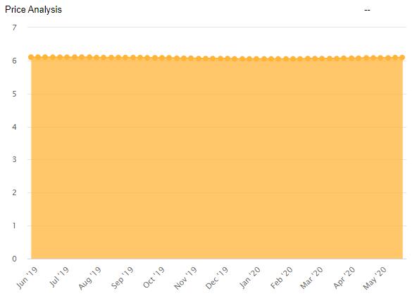 Microcontroller STM32F103C8T6: Specification, Application, and ...