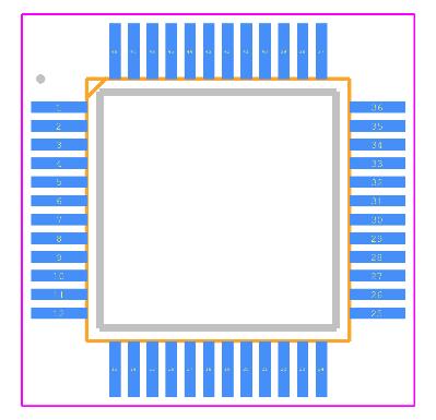 Microcontroller STM32F103C8T6: Specification, Application, and ...