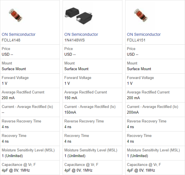 LL4148 Small Single Diode: Pinout, Wiring Diagram, Datasheets | Easybom