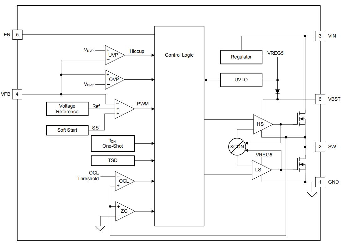 An Introduction of TPS563201DDCR converters | Easybom