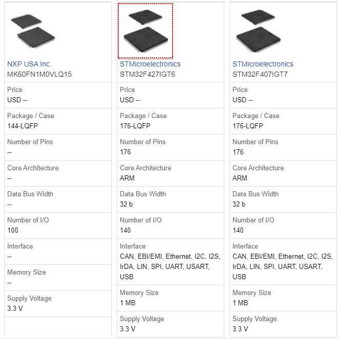 Microcontroller STM32F429IGT6: Specification, Application, and Instruction | Easybom