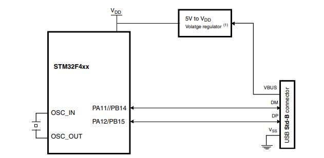Microcontroller STM32F429IGT6: Specification, Application, and Instruction | Easybom