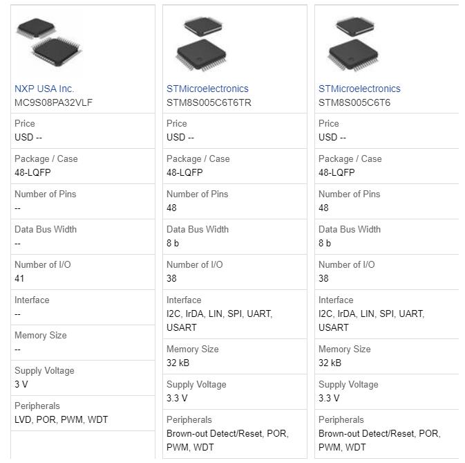 An Introduction of STM8S105C6T6 Microcontroller | Easybom