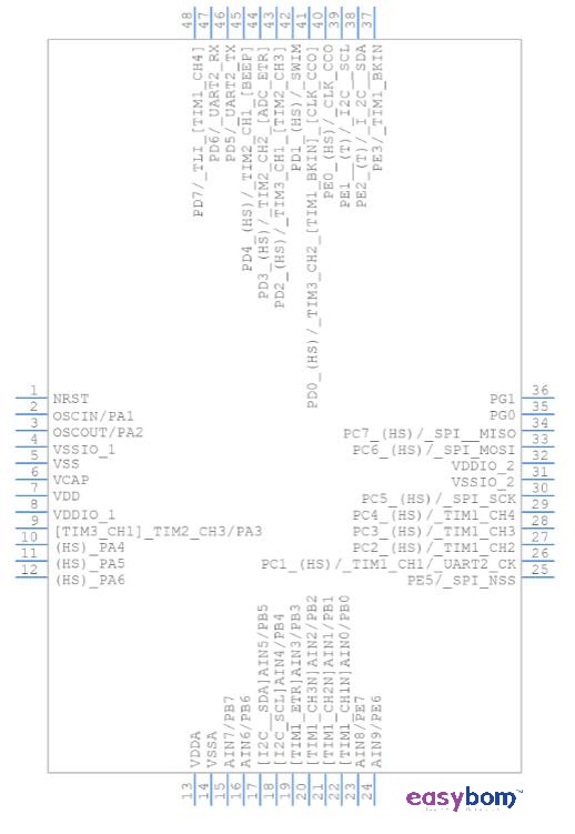 An Introduction of STM8S105C6T6 Microcontroller | Easybom