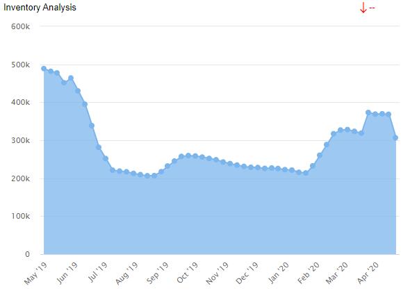 Microcontroller ATMEGA328P-AU: Specification, Application, and Instruction | Easybom