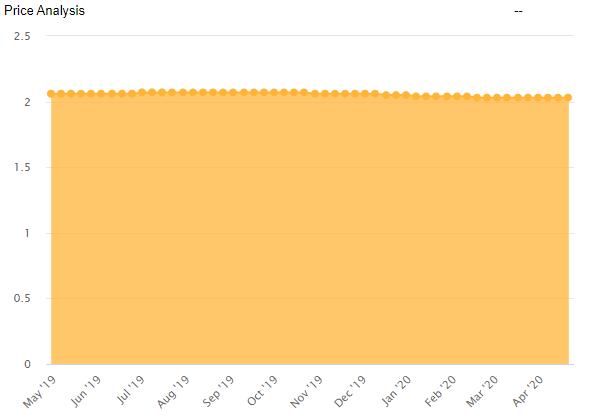 Microcontroller ATMEGA328P-AU: Specification, Application, and Instruction | Easybom