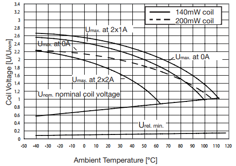 IM Series 2 form C Signal Relay Review: Features, Applications, Design ...
