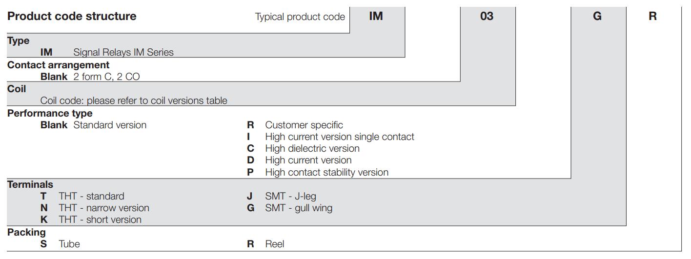 IM Series 2 form C Signal Relay Review: Features, Applications, Design ...