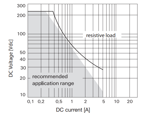 IM Series 2 form C Signal Relay Review: Features, Applications, Design ...