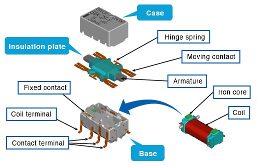 IM Series 2 form C Signal Relay Review: Features, Applications, Design ...